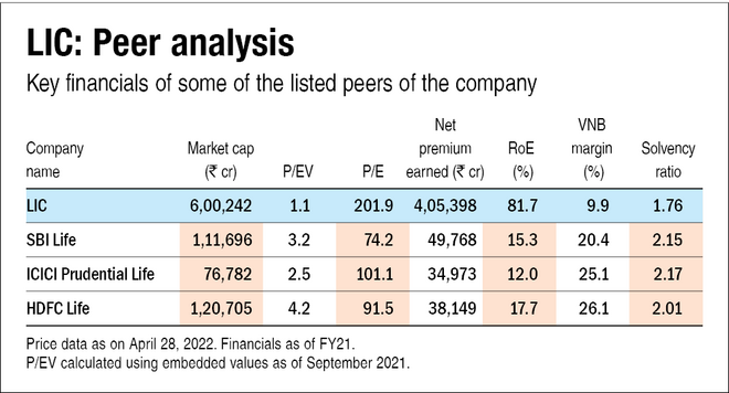 LIC IPO: LIC IPO Price, IPO of LIC | Value Research