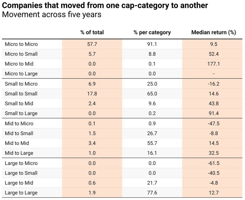 Mid-sized companies for wealth creation! | Value Research