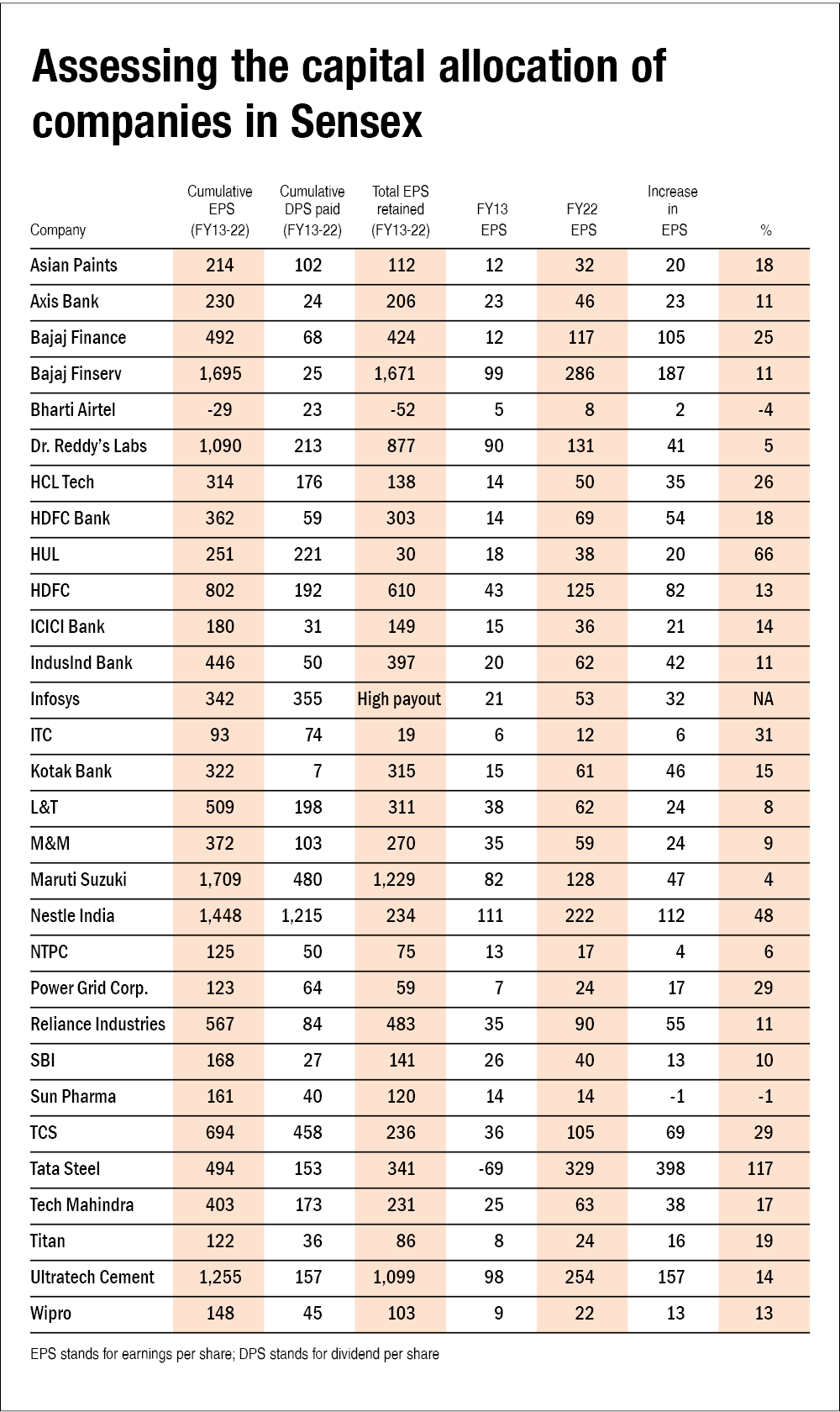 A simple measure to judge capital allocation | Value Research