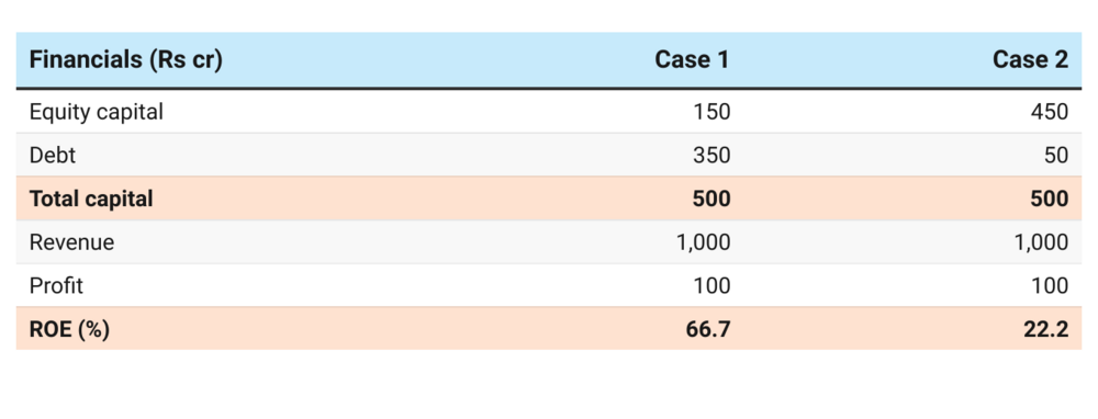 Buffett’s tenets of business: Financial beliefs of Warren Buffett ...