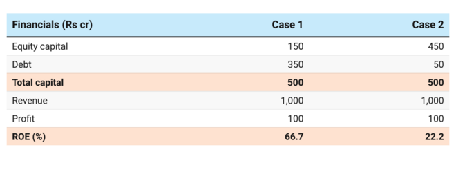 Buffett’s tenets of business: Financial beliefs of Warren Buffett ...