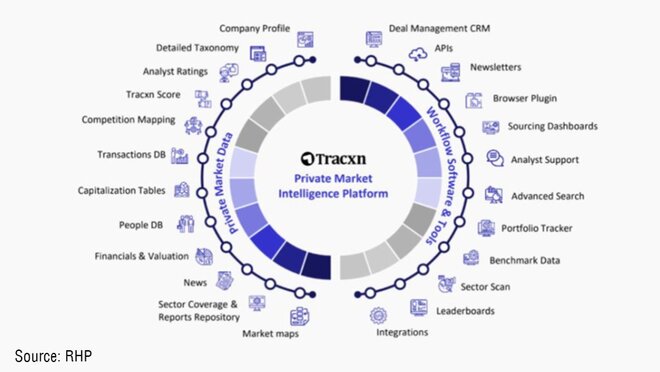 Tracxn Technologies IPO: Information analysis | Value Research
