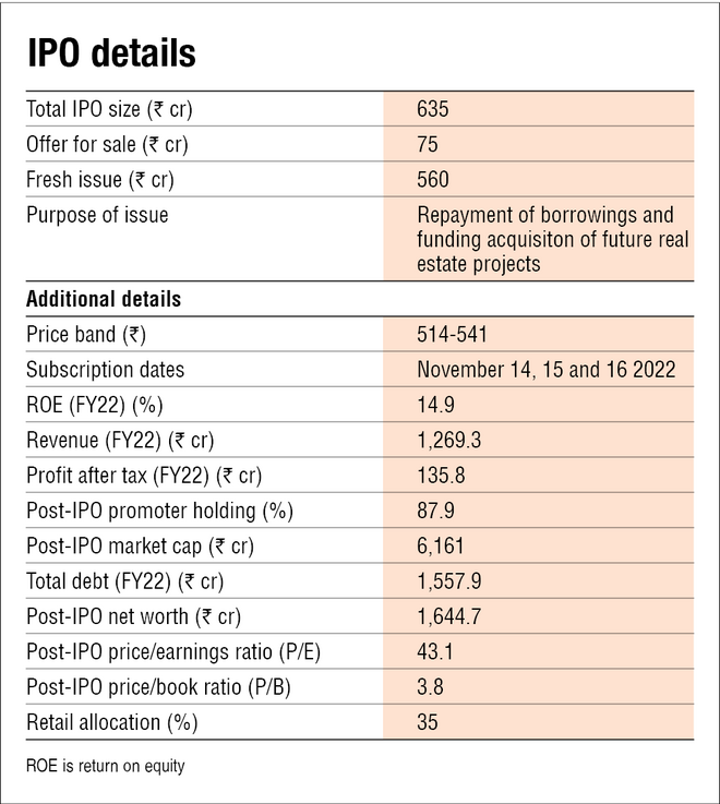 Keystone Realtors IPO: Information analysis | Value Research