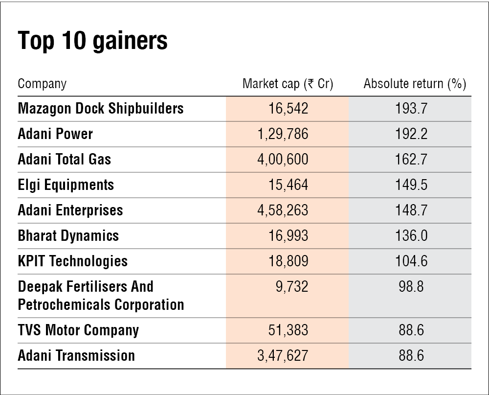Sensex sets a new all-time high! | Value Research