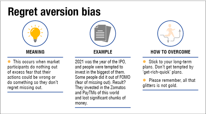 Behavioural Bias in Investing | 4 Behavioural Biases and How to ...