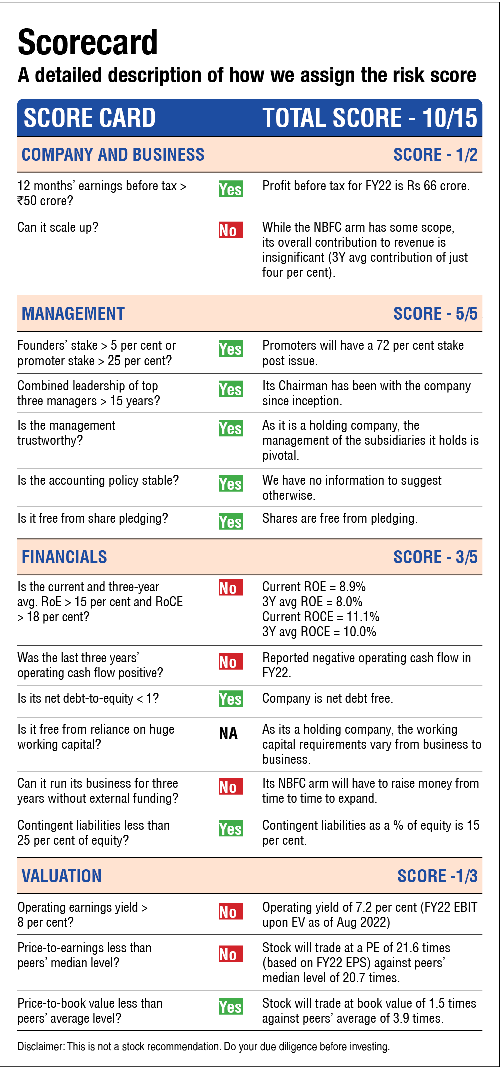 Abans Holdings IPO | Key things to know before you subscribe | Value ...