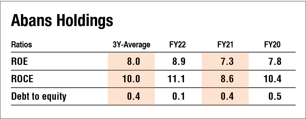 Abans Holdings IPO | Key things to know before you subscribe | Value ...