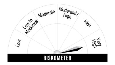 Mutual fund risk-o-meter: All you need to know | Value Research