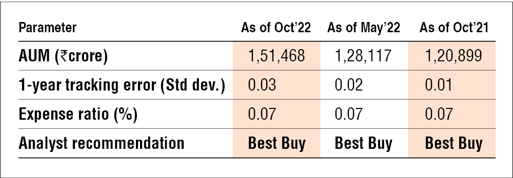 Highly liquid | Value Research