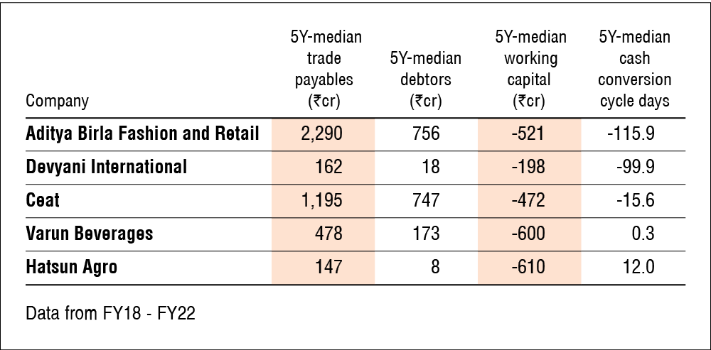 Negative working capital l Companies with negative working capital ...
