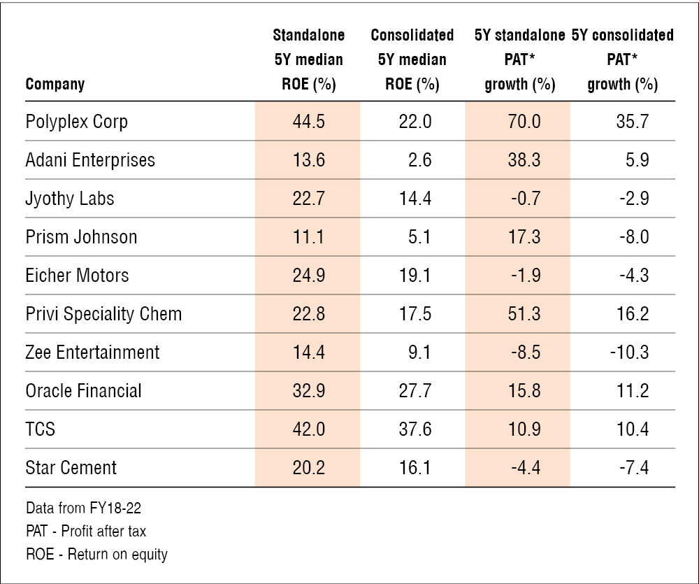 When subsidiaries become a drag | Value Research