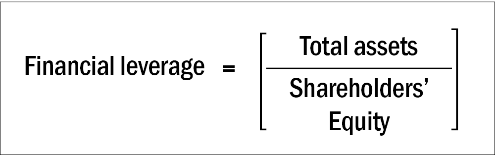 DuPont analysis | DuPont analysis formula | DuPont analysis example ...