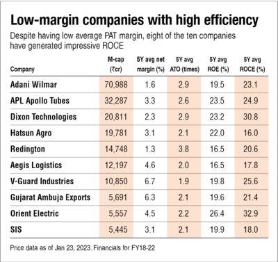Don’t feel low about low margins | Value Research