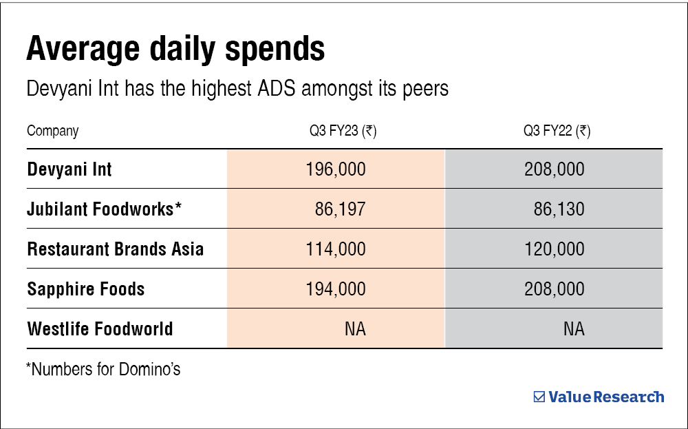 5 key factors to consider before investing in QSRs | Value Research