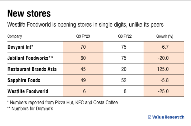 5 key factors to consider before investing in QSRs | Value Research