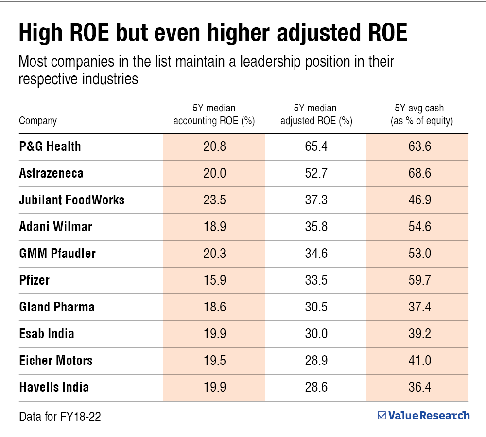 The pitfalls of holding high cash balances and its impact on ROE | Value Research