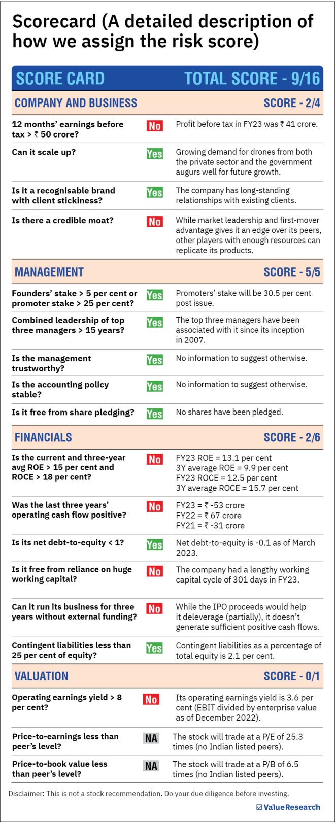 IdeaForge Technology IPO | IdeaForge IPO Details & Analysis | Value ...