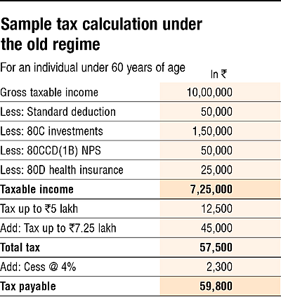 Your tax-saving action plan | Value Research