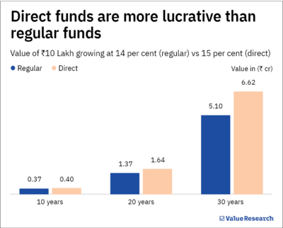 Six questions to ask before selling your mutual fund | Value Research