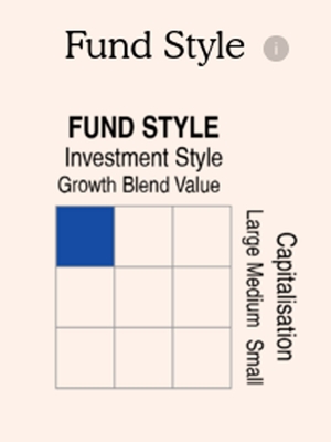 Value funds vs growth funds: Difference and which is better? | Value Research