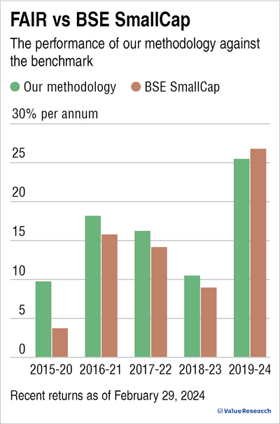 Cover Story: How to be a micro cap master | Value Research