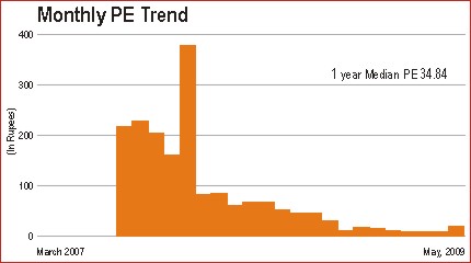 Everonn Systems | Value Research