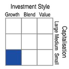 Quant Small Cap Fund - Regular plan: Overview, Performance, Portfolio ...