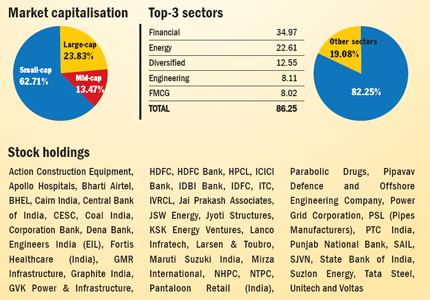Make a Fun Allocation | Value Research