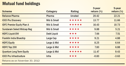 Make a Fun Allocation | Value Research