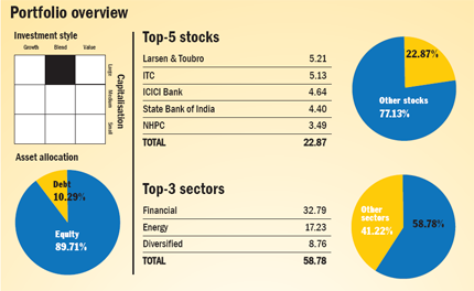 Make a Fun Allocation | Value Research